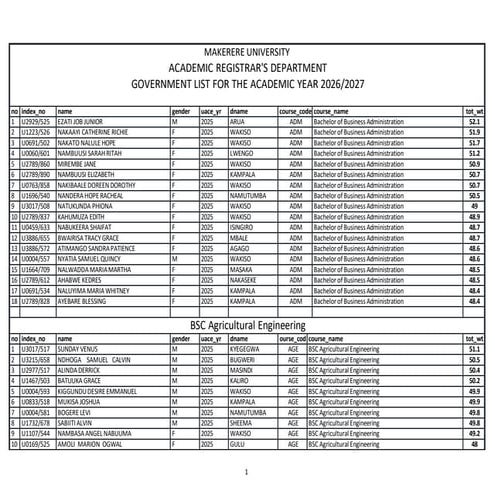 Makerere University Government List for Academic Year 2026/2027 ...