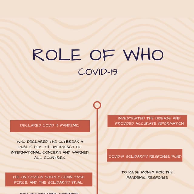 WHO response to covid 19 | PDF