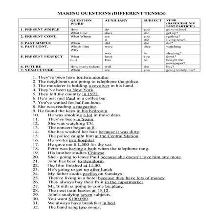 Making questions-all-tenses1 | DOC