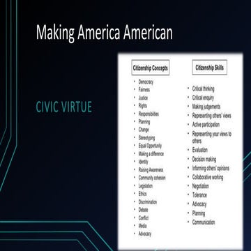Making America American | PPTX