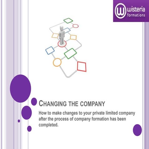 Changing the company | PPTX