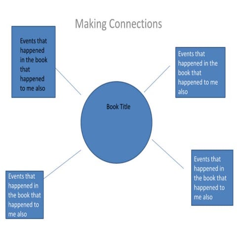 Making Connections | PPT