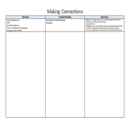 Making connections table | PPT