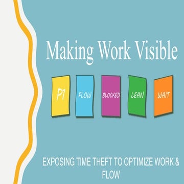 ANI | Agile Hyderabad | Making work visible | 14 Dec 2019 | Dheeraj ...