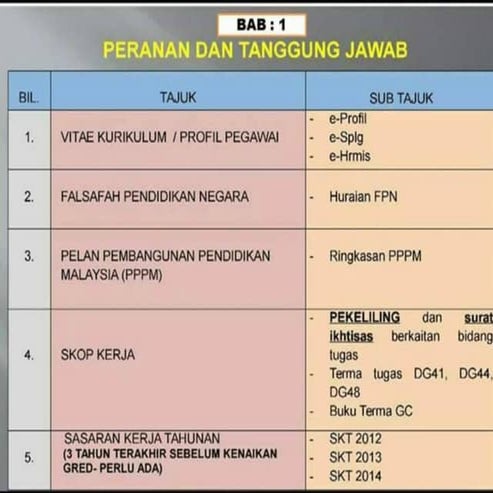 Maklumat pppb (1) | PDF