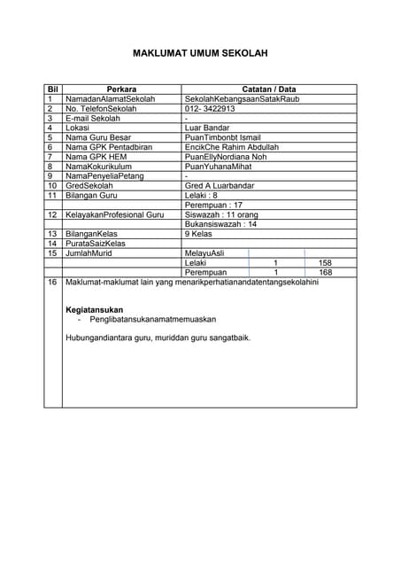 Muka depan buku mentor mentee | PPT