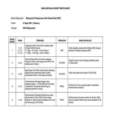 MINIT M PENGURUSAN BIL 4 2024 - Google Docs (1).docx