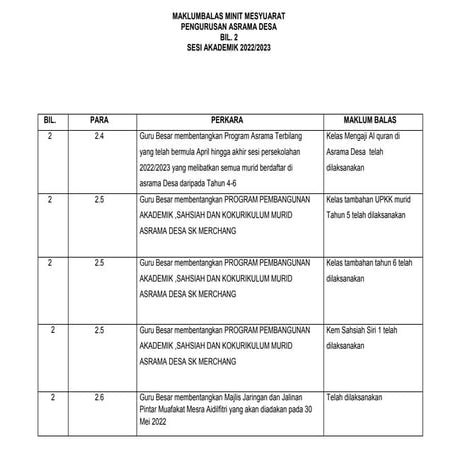 MAKLUMBALAS MINIT MESYUARAT PENGURUSAN ASRAMA BIL. 2 2022.doc