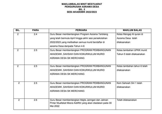 MAKLUMBALAS MINIT MESYUARAT PENGURUSAN ASRAMA BIL. 3 2022.doc