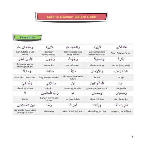 Makna bacaan dalam solat | PDF