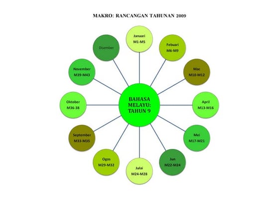 Nota: Kata Ganti Nama | PPTX