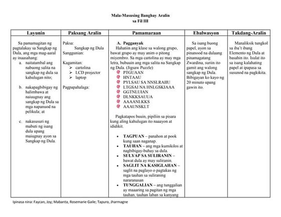 Maikling kasaysayan ng dula | PPTX