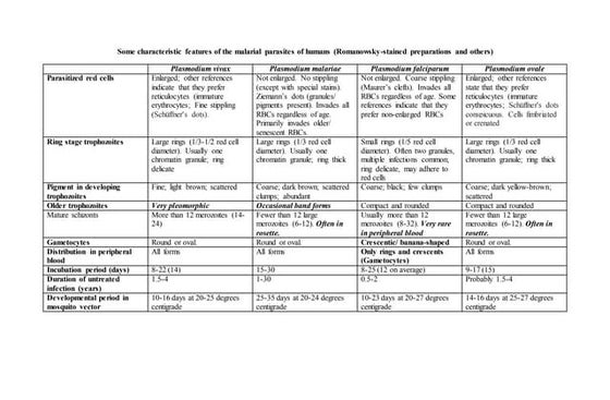 Nematodes trematodes and cestodes handouts | PDF