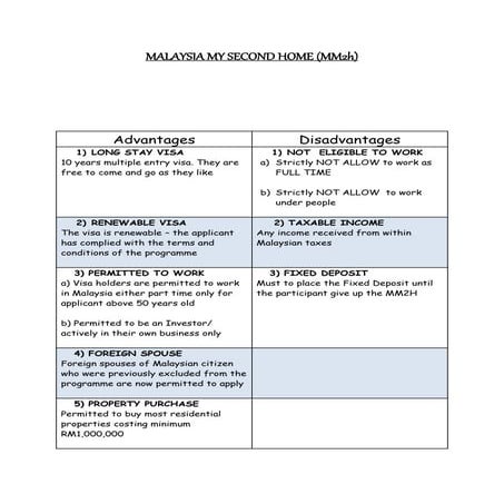 Malaysia My Second Home (MM2H) | PDF