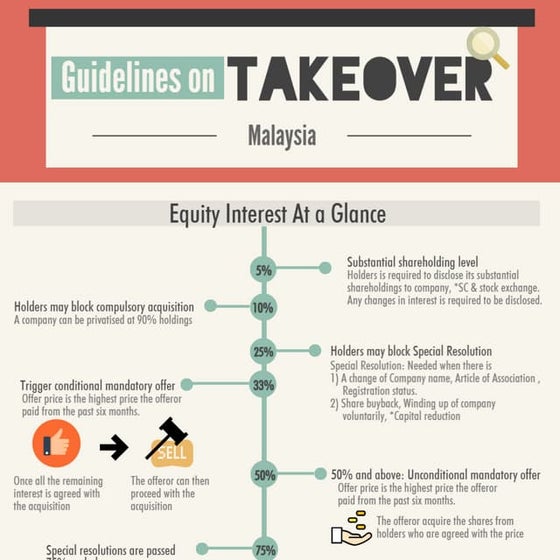 Malaysia poultry industry infographic | PDF