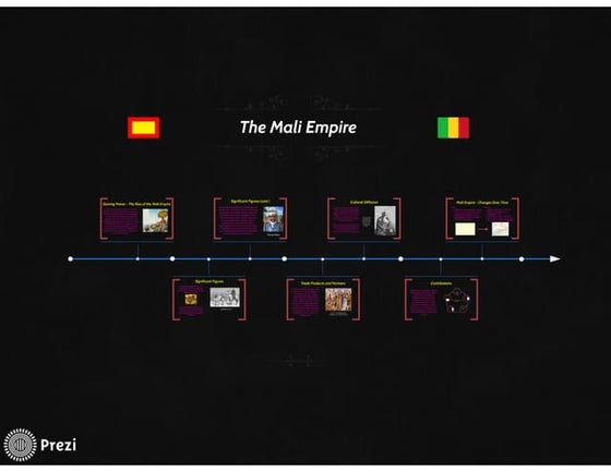 Bachelors Degree | PPT