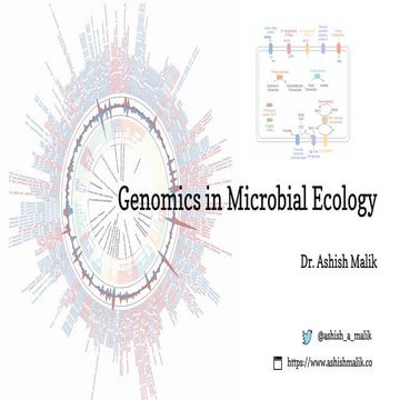 Genomics in Microbial Ecology by Ashish Malik | PPT