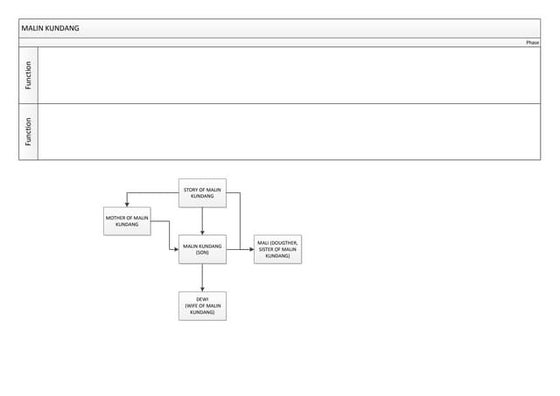 Visio basic writing eka | PPT