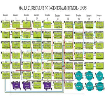 malla curricular.pptx