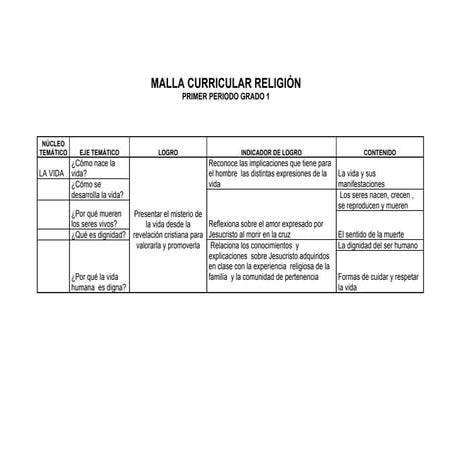 Malla Curricular 1 | DOC