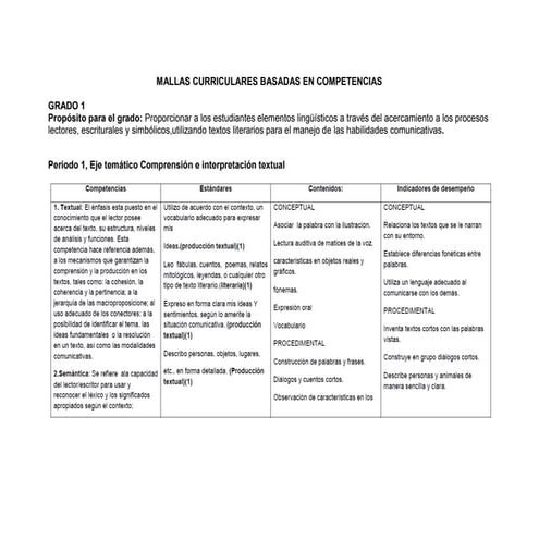 Malla curricular 1 y 2 | DOCX