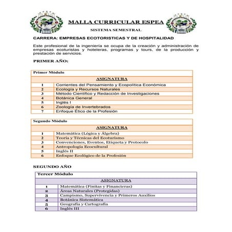 Malla curricular actual | DOCX | Business | Business and Finance