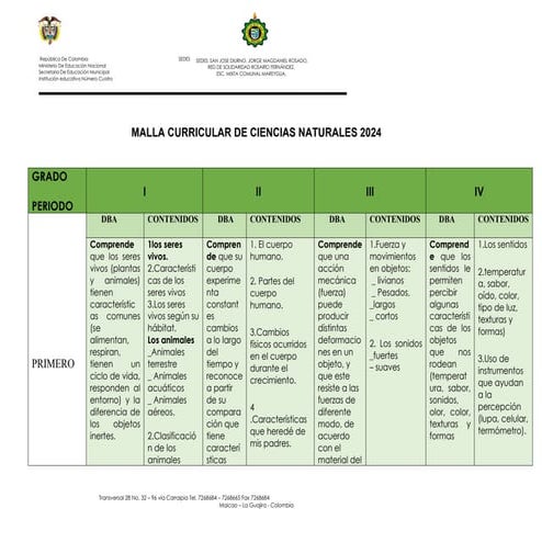 MALLA CURRICULAR CIENCIAS NATURALES CONJUNTO DE GRADOS (1) 2025.docx