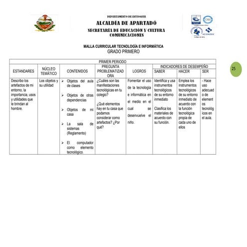 Malla de tecnologia_2012 | DOC | Computing | Technology & Computing