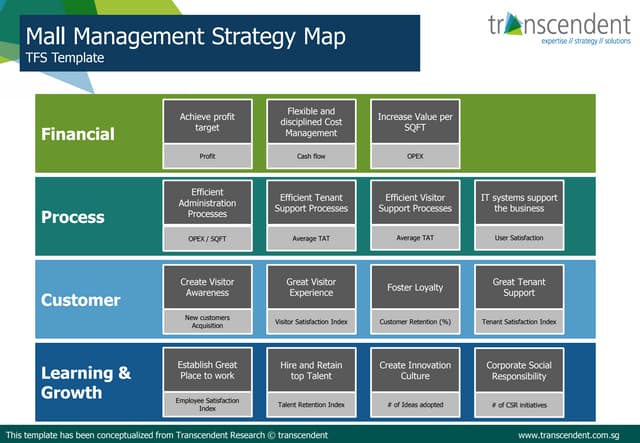 ER diagram for Shopping Mall Management System
