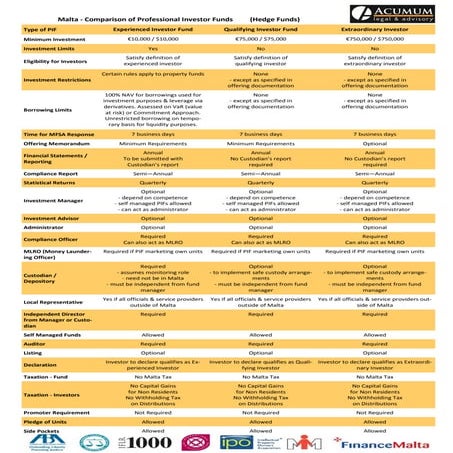 Malta Investment Funds - Hedge | Mutual Funds- Essential Facts Tables ...