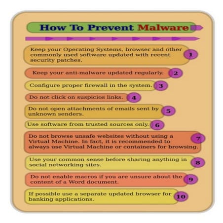 How To Prevent Malware | PDF