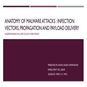 Anatomy of Malware attack- infection vector,propagation and payload ...