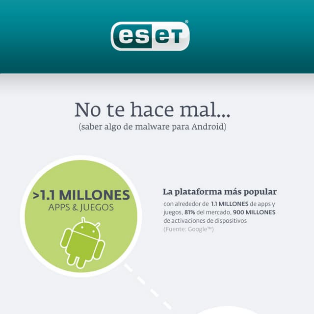 Malware android | PDF