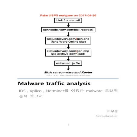 Malware Traffic analysis | PDF