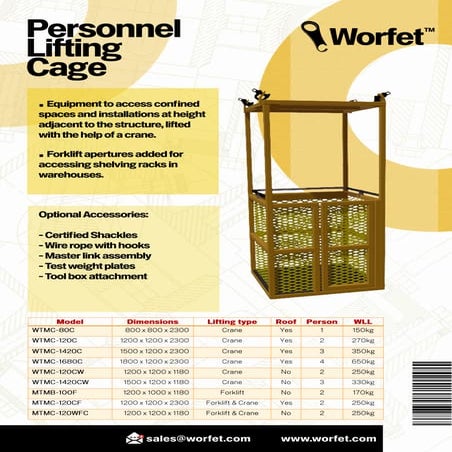 Man cages and Man Baskets | PDF | Business and Finance