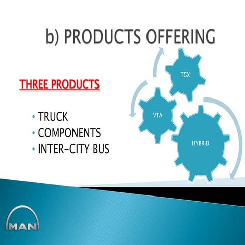 Man product offering | PPTX