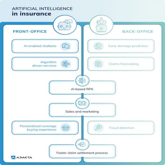 Artificial intelligence in insurance | PDF