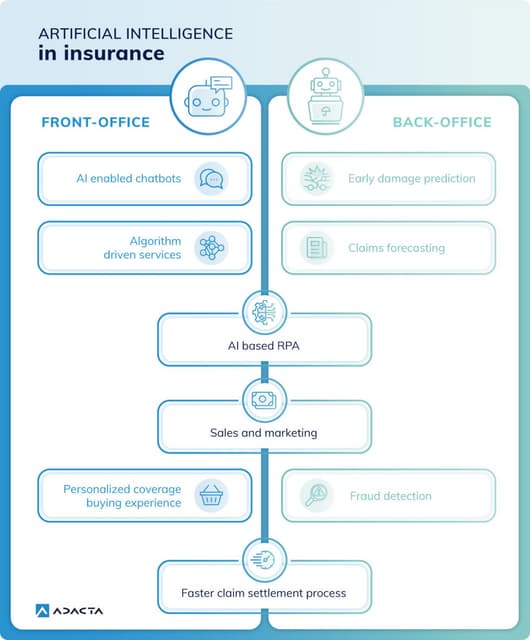 AdInsure layered solution architecture | PPT