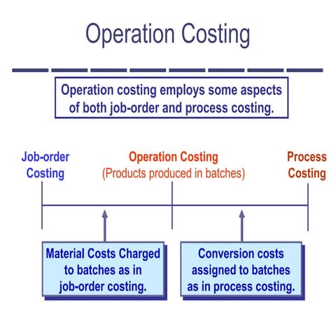 Costi di Processo: 5.Operation Costing | PPT