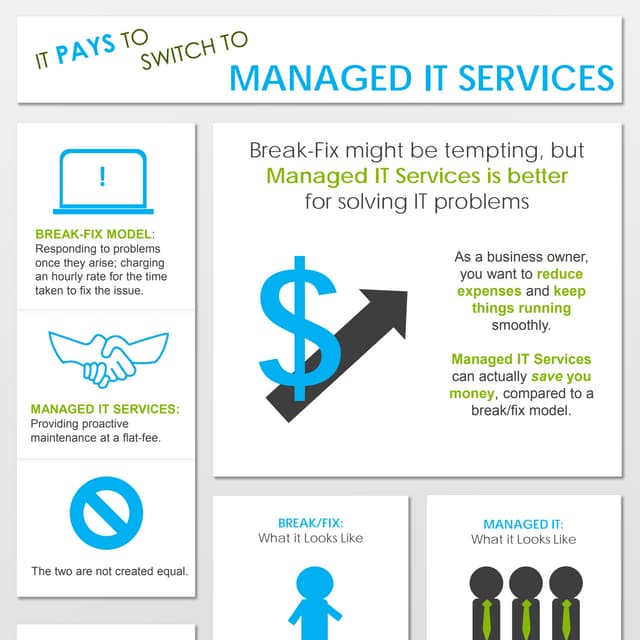 Managed IT Services vs. Break-Fix [Infographic] | PDF