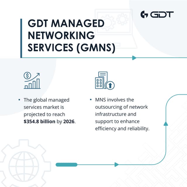 Elevate Your Business with GDT's Managed Network Services.pdf