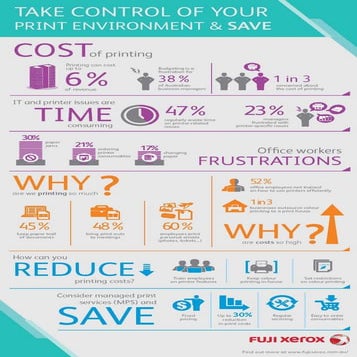 Managed Print Services (MPS) - Infographic | PDF