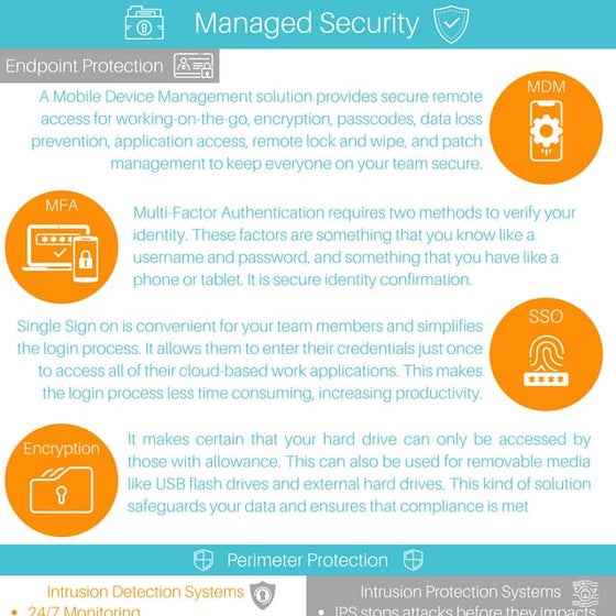 Data security and integrity | PPT