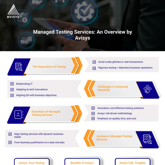 Managed Testing - Infographics.pdf