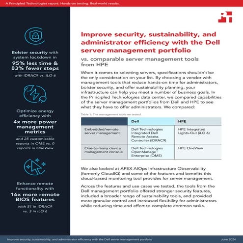 Improve security, sustainability, and administrator efficiency with the ...