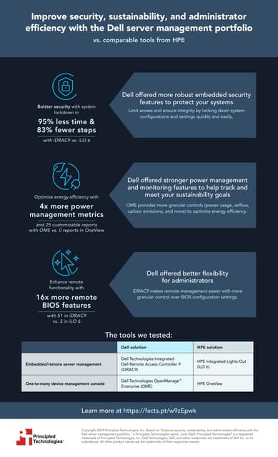 Increase security, sustainability, and efficiency with robust Dell ...
