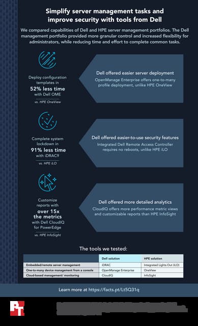 Increase security, sustainability, and efficiency with robust Dell ...