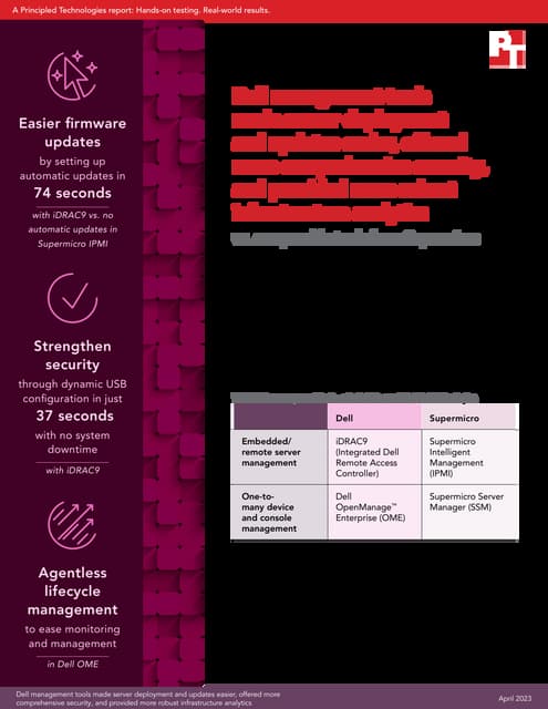 Increase security, sustainability, and efficiency with robust Dell ...