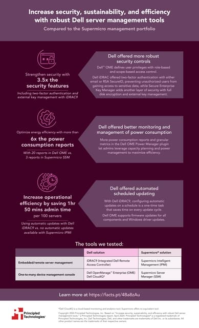Dell server management tools can help improve security, sustainability ...