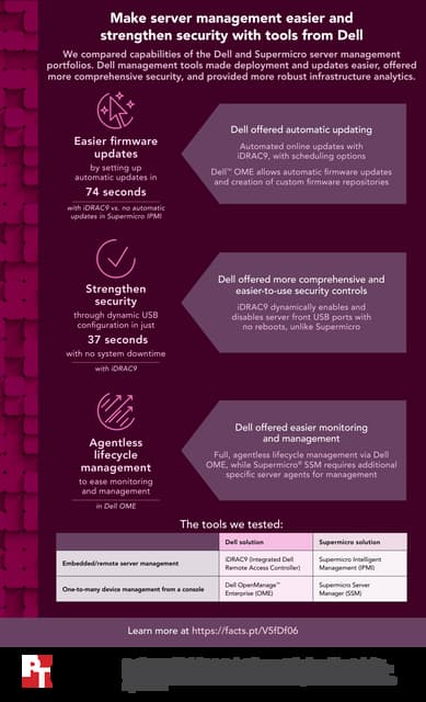 Increase security, sustainability, and efficiency with robust Dell server management tools ...